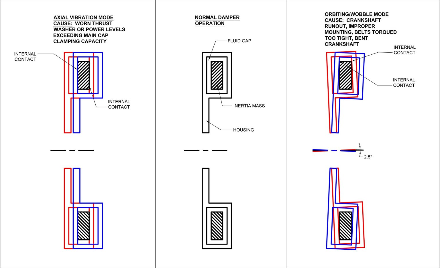 Handling & Installing A Heavy Duty Engine Damper