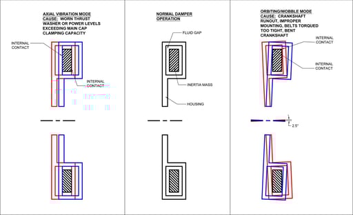 Handling & Installing A Heavy Duty Engine Damper